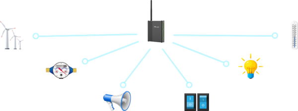Milesight UC300 IoT controller | FMS
